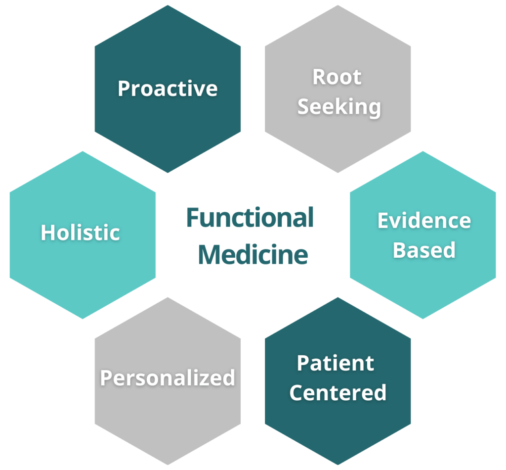 Functional Medicine | Cromwell Medical Clinic